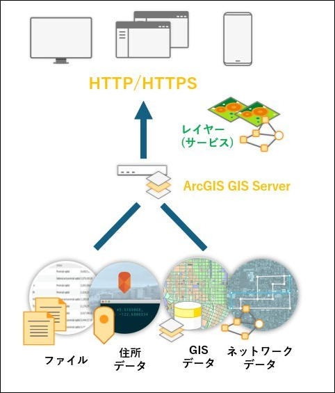 ArcGIS Server の機能を拡張！～サーバーロールのご紹介～ - Esri Community