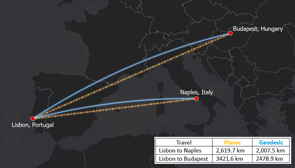 Geodesic or planar: which to use for distance analysis