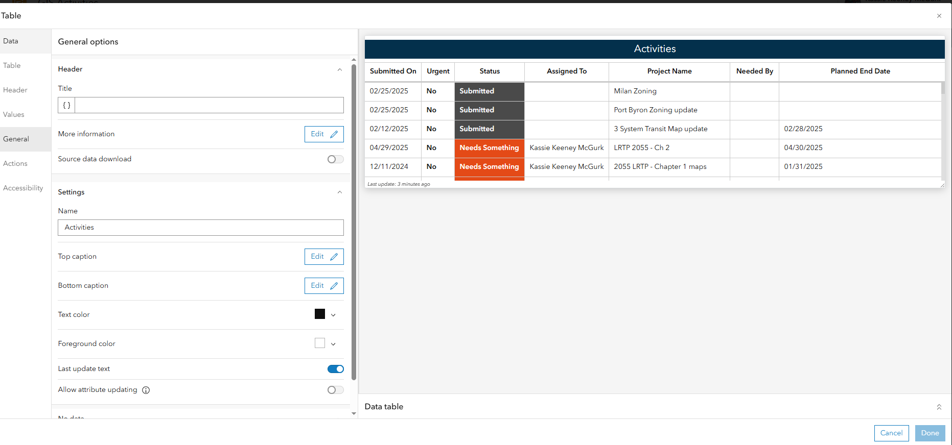 Solved: GIS Request Management Solution - Dashboard color ... - Esri Community
