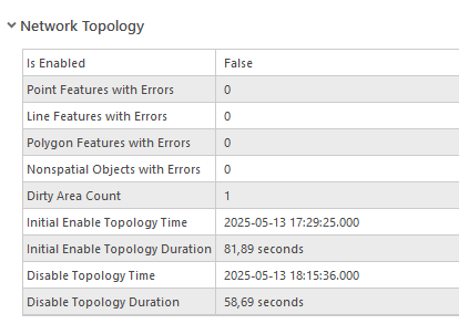 Solved: enable utility network topology errors - Esri Community