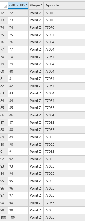 Creating Sequential Numbering Based off Zip Codes - Esri Community