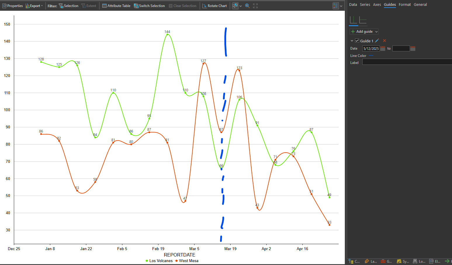 Solved: Adding vertical guide in chart - Esri Community