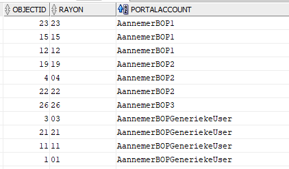 Web Map Layer Filter by Logged User - Esri Community