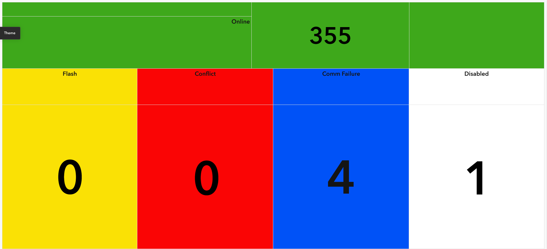 Indicator Font Sizes Change Unexpectedly - Esri Community