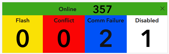 Indicator Font Sizes Change Unexpectedly - Esri Community