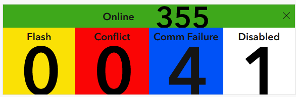 Indicator Font Sizes Change Unexpectedly - Esri Community