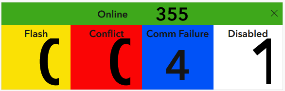 Indicator Font Sizes Change Unexpectedly - Esri Community