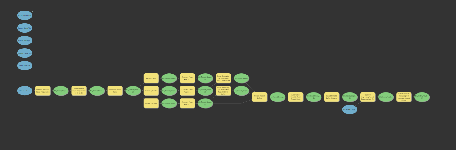 Modelbuilder exports empty Python script on some m... - Esri Community