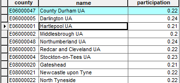 Solved: Using Arcpy to join tables? - Esri Community