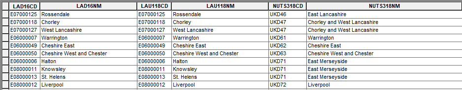 Solved: Using Arcpy to join tables? - Esri Community