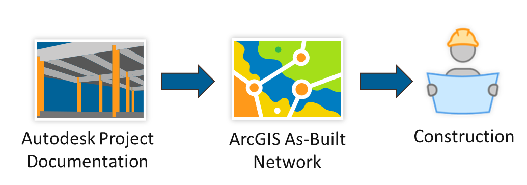 Esri and Autodesk: A Unified Digital Ecosystem - Esri Community