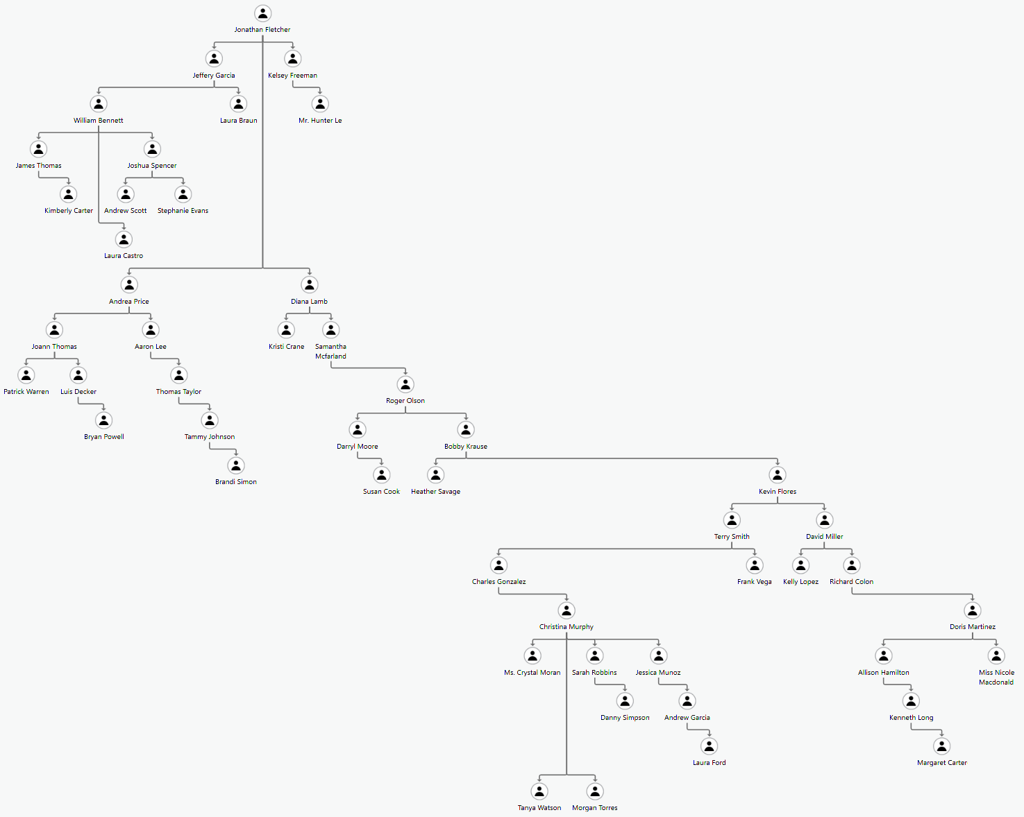 Create your first link chart with ArcGIS Pro Intel... - Esri Community
