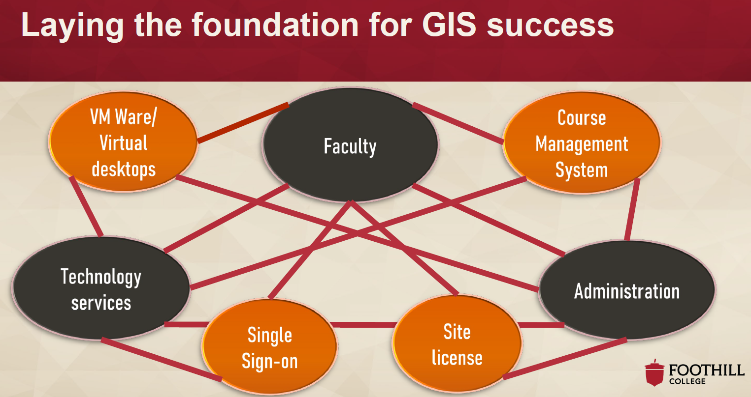 Funding and Support Models of GIS - Esri Community
