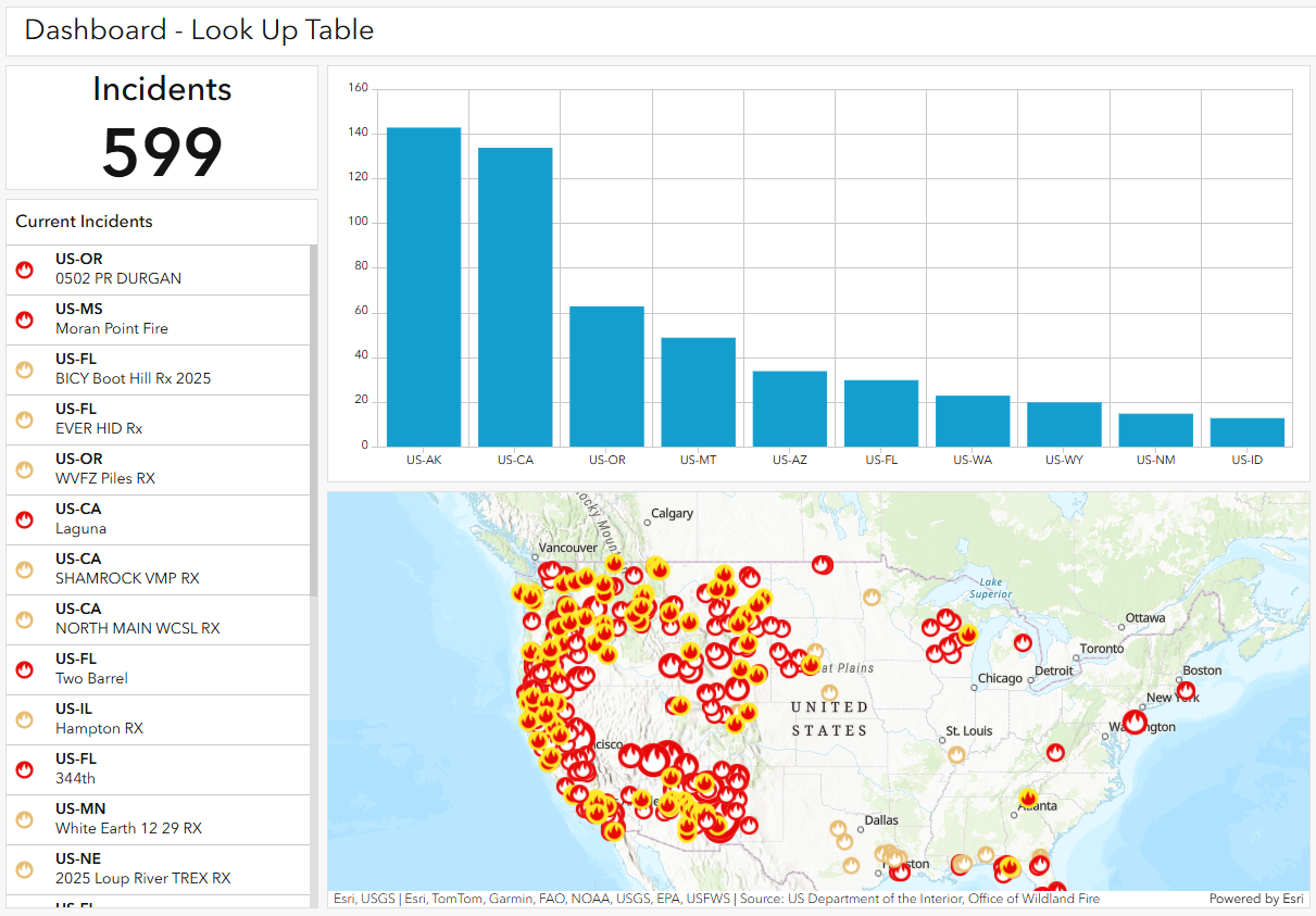 Dashboards That Pop: Filter by Current User - Esri Community