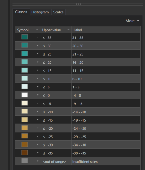 ArcGIS Pro - more Intuitive Default Legend Labels - Esri Community