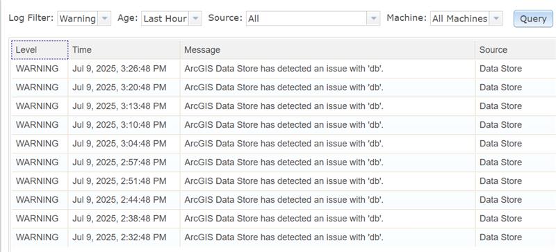 Arcgis Data Store Has Detected An Issue With Db Page 2 Esri Community