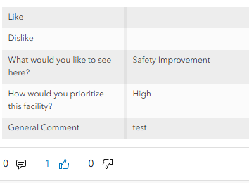 Solved: Reporter Instant App - "Like" option not working - Page 2 - Esri Community