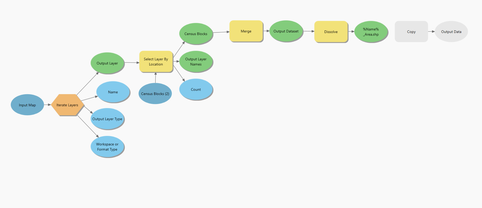 Solved Selecting Polygons From Several Layers Of Points Esri Community