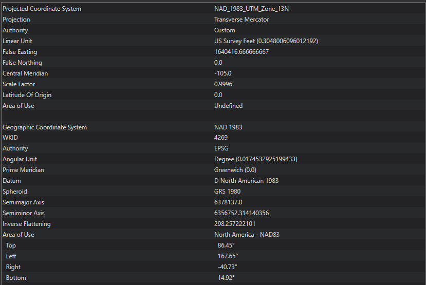 Projection Issue With Custom Spatial Reference - Esri Community