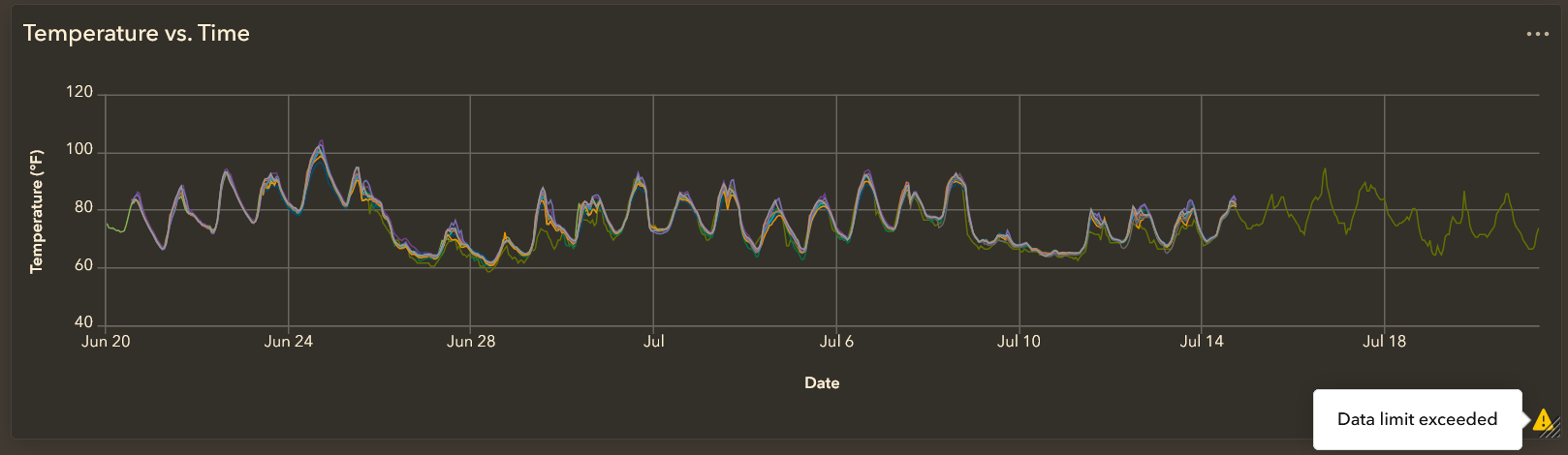 Solved: "Data Limit Exceeded" Even if Under 50,000 Records - Esri Community