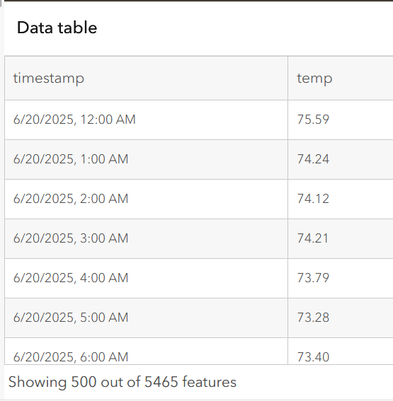 Solved: "Data Limit Exceeded" Even if Under 50,000 Records - Esri Community