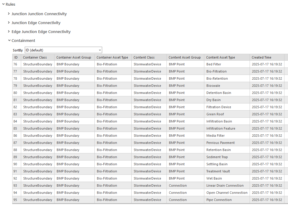 Solved: How to create containment associations using Creat... - Esri ...