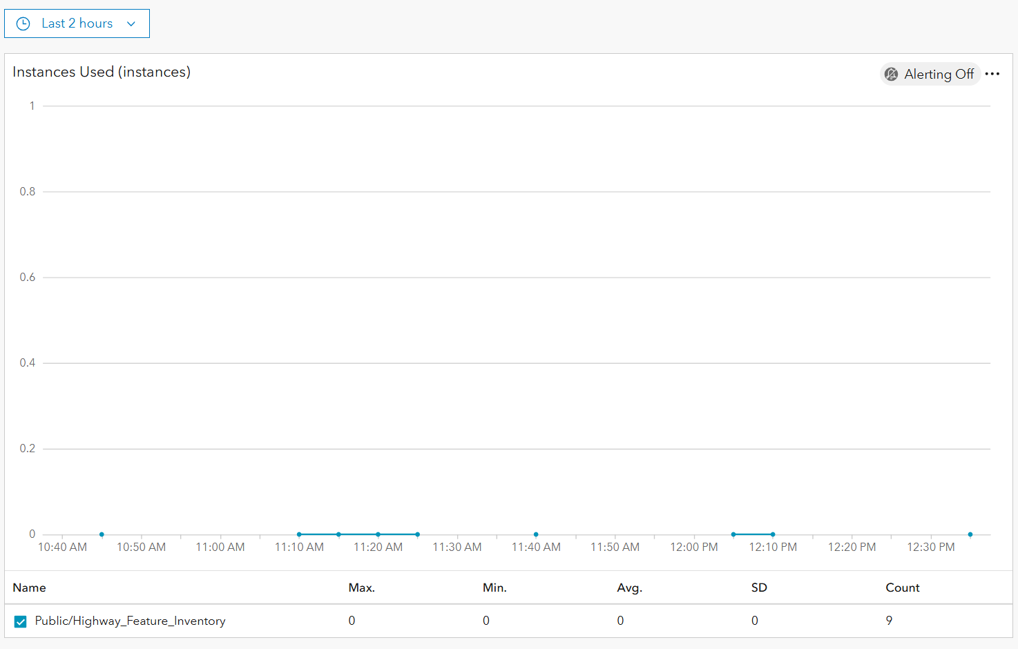 Solved: Monitor 2025.0 shared instance saturations at 100%... - Esri Community