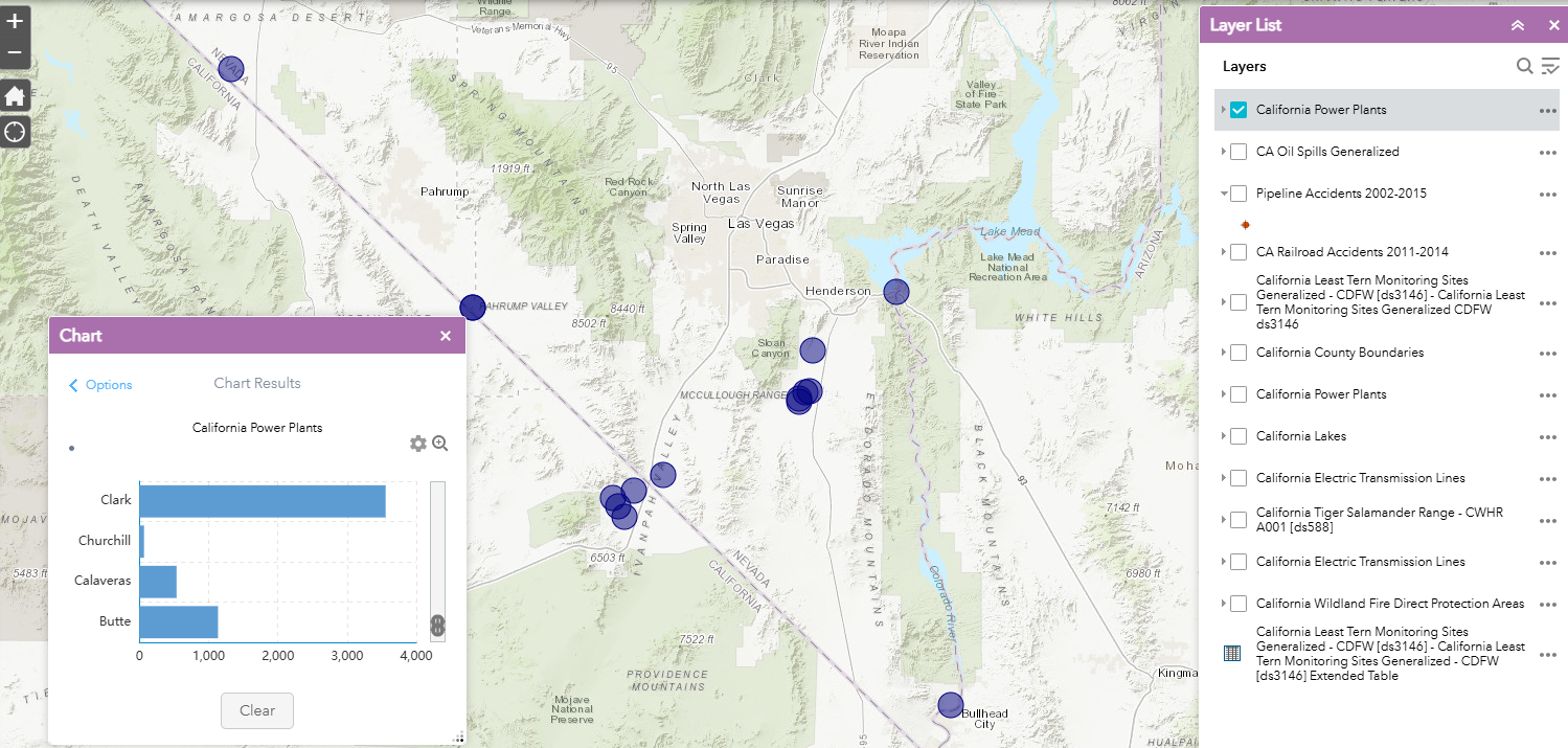 How do I get a Chart widget to mark/highlight item... - Esri Community