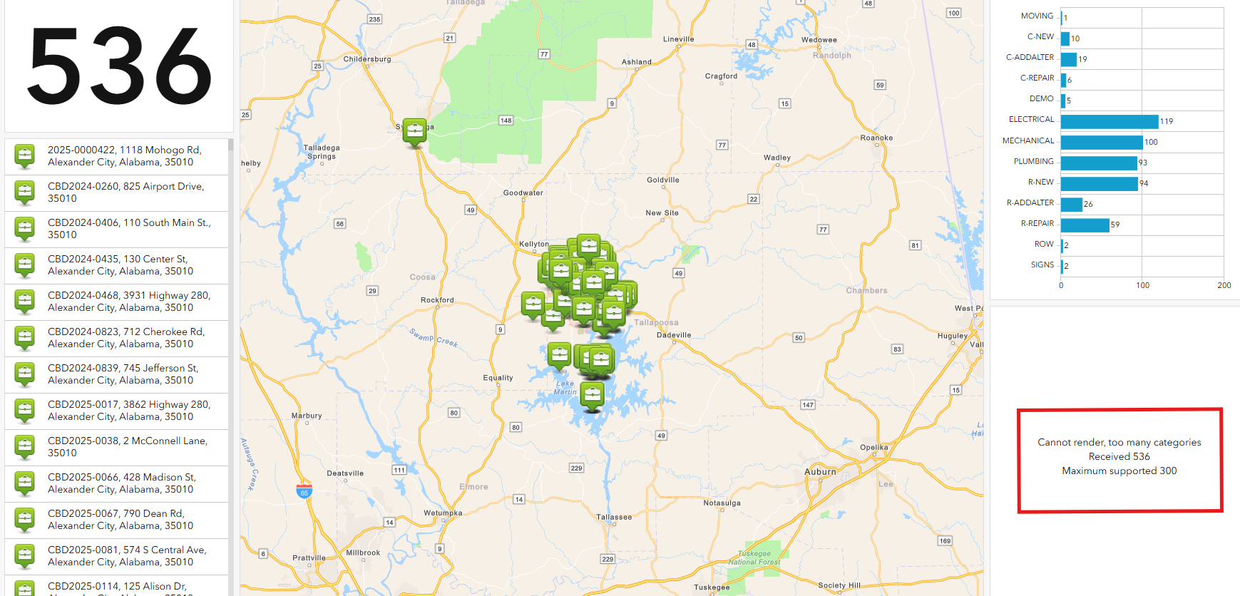 Dashboard Pie Chart Maximum Categories - Esri Community