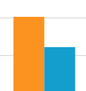 Solved: Label columns in a column chart - Esri Community