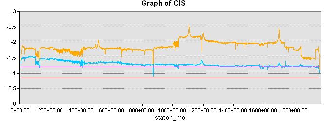 invert y-axis of graph - Esri Community