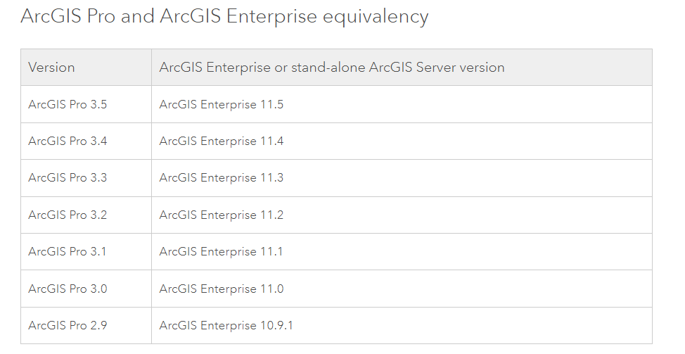 Solved Arcgis Server Custom Print Gp Service Fails To P Esri Community