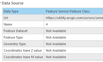 Solved: Adding Hosted Feature Layer to Pro: 403 Error - Esri Community