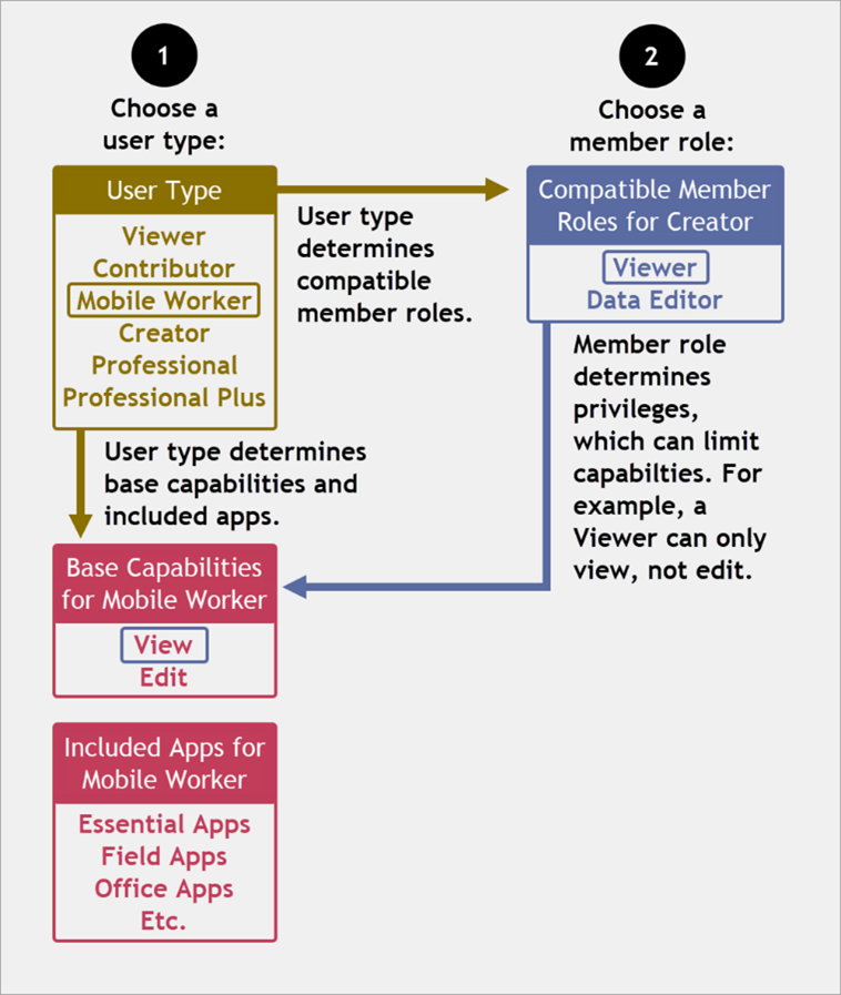 How to license ArcGIS Enterprise - Esri Community