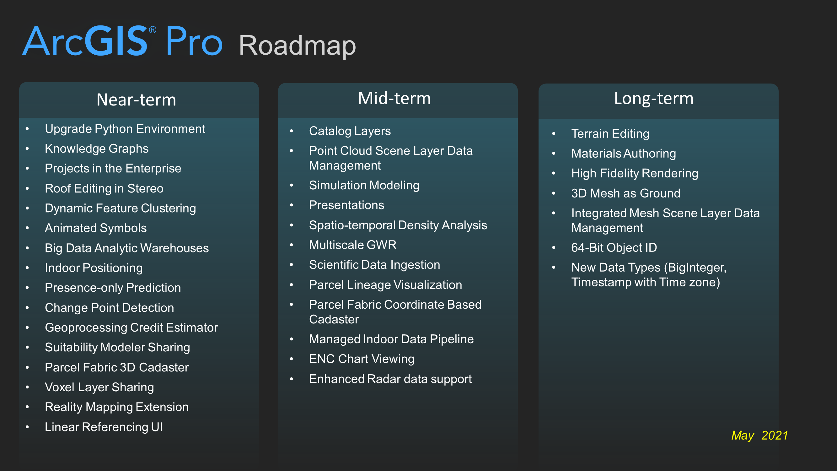 ArcGIS Pro Roadmap - May 2021 - Esri Community
