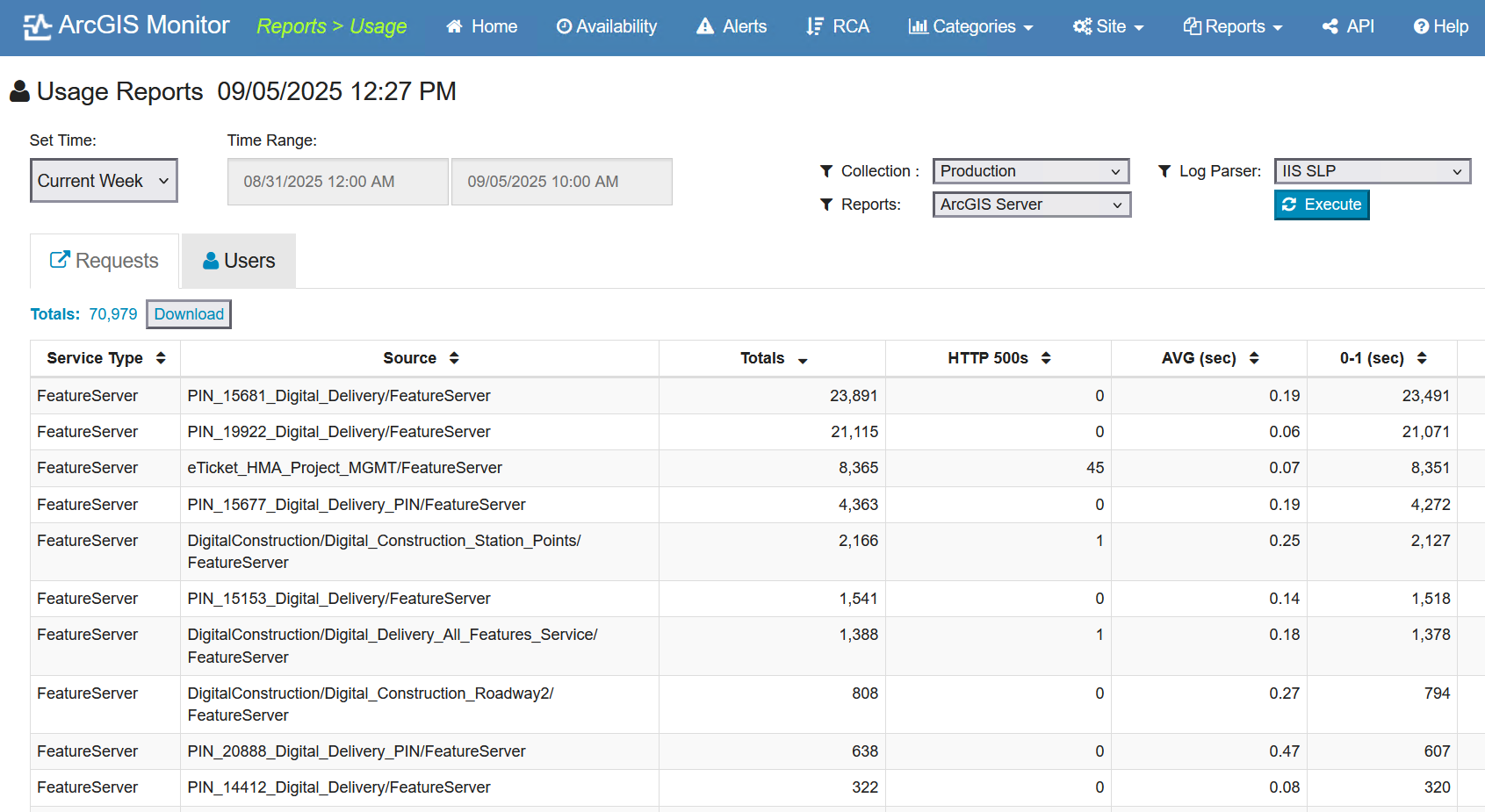 Create a summary table in ArcGIS Monitor - Esri Community