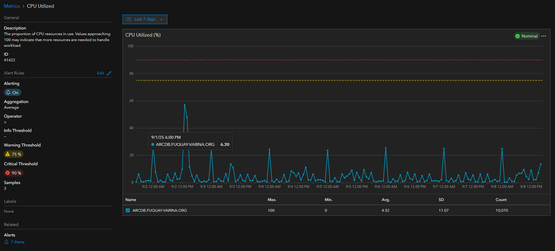 Solved Windows Postgresql Server For Enterprise Data Pag Esri Community