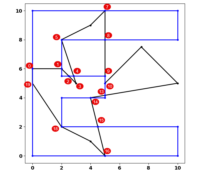 Sorting points and sweepline - Esri Community