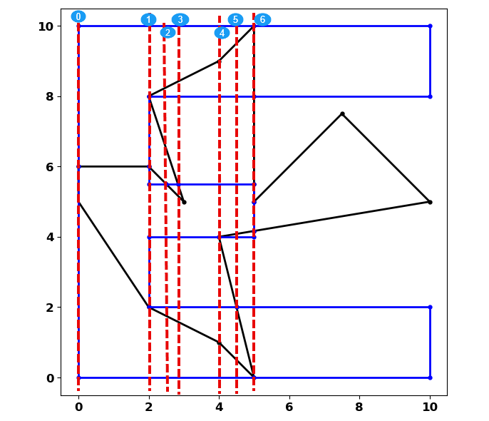 Sorting points and sweepline - Esri Community