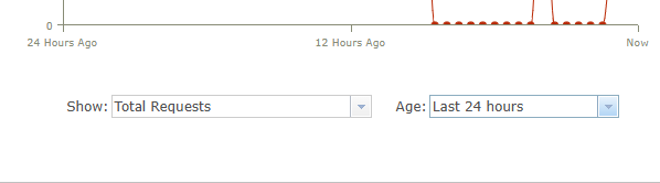 Solved: How to treat Severe ArcGIS Server Logs for System/... - Page 2 ...