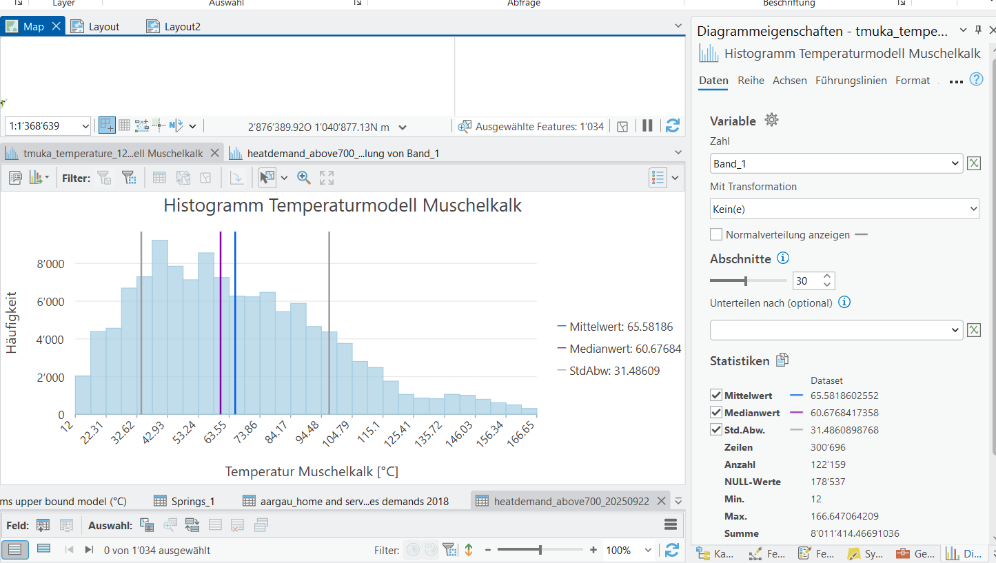 Solved: Change y-axis of histogram in ArcGIS Pro - Esri Community