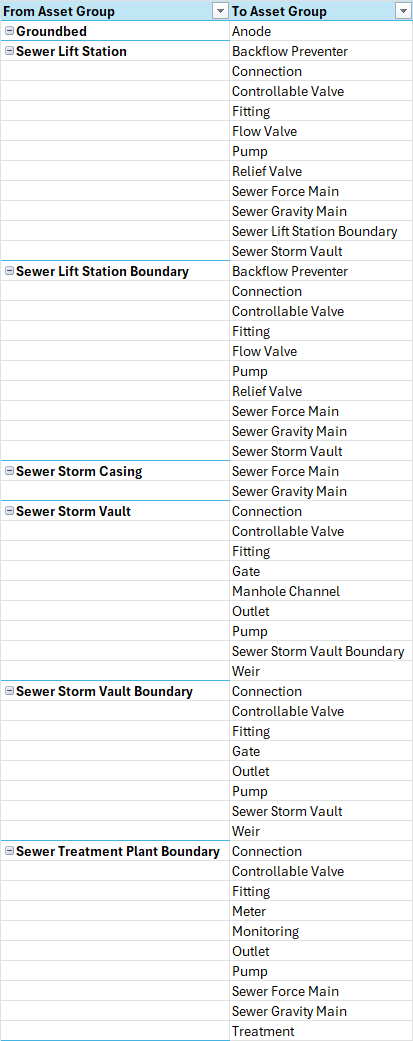 Solved: ArcGIS Utility Network - Examples of Wastewater In... - Esri ...