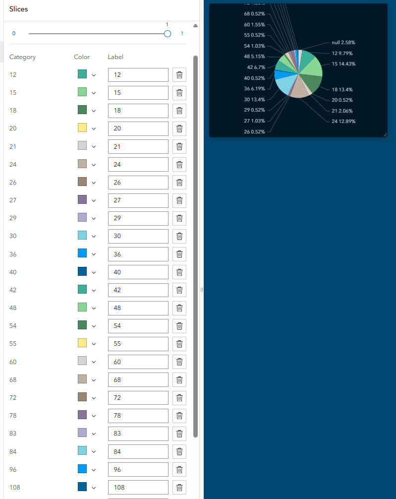 Split Pie Chart by greater than/ less than - Esri Community