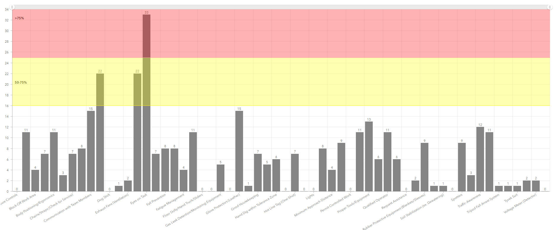 Serial Chart Guides based on Percentage - Esri Community