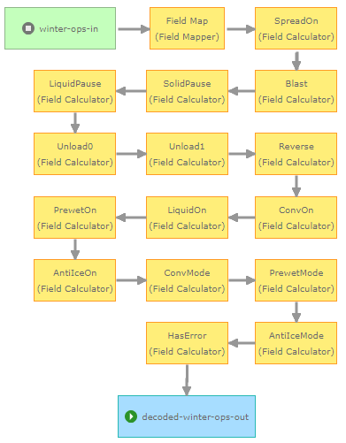 GeoEvent 10.9: Using expressions in Field Mapper P... - Esri Community