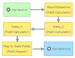 GeoEvent 10.9: Using expressions in Field Mapper P... - Esri Community