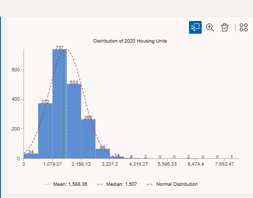Experience Builder histogram not displaying correc... - Esri Community