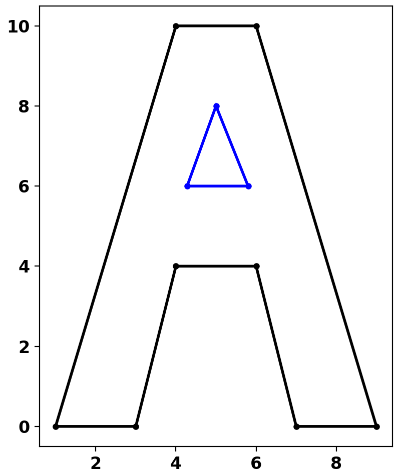 Constrained triangulation of polygons - Esri Community