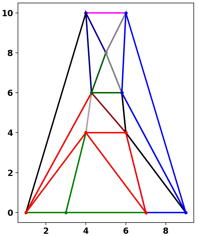 Constrained triangulation of polygons - Esri Community