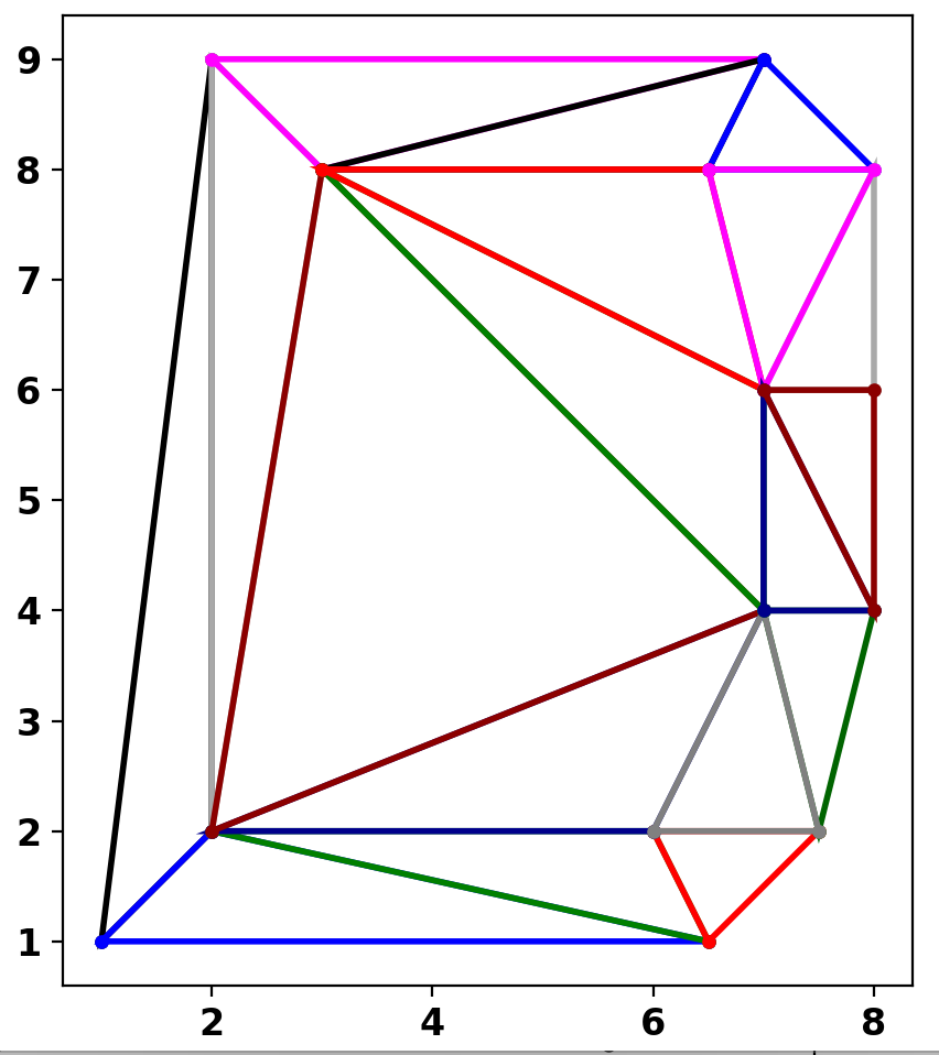 Constrained triangulation of polygons - Esri Community
